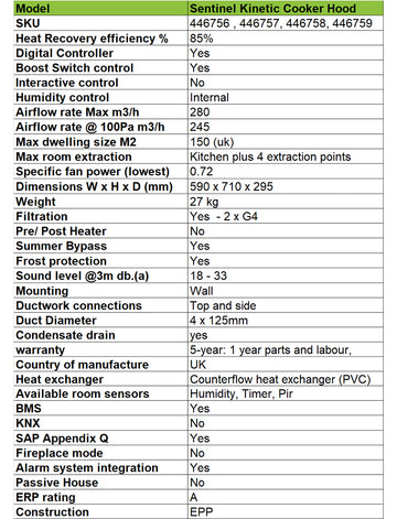 Vent Axia MVHR Units | BPC Ventilation – BPC Ventilation Store